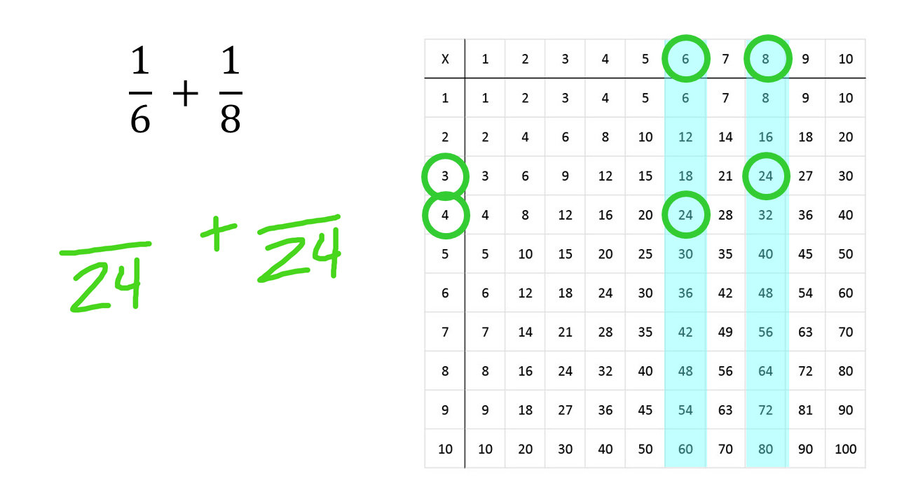 Practical Accommodations for Struggling Math Students | Online Course